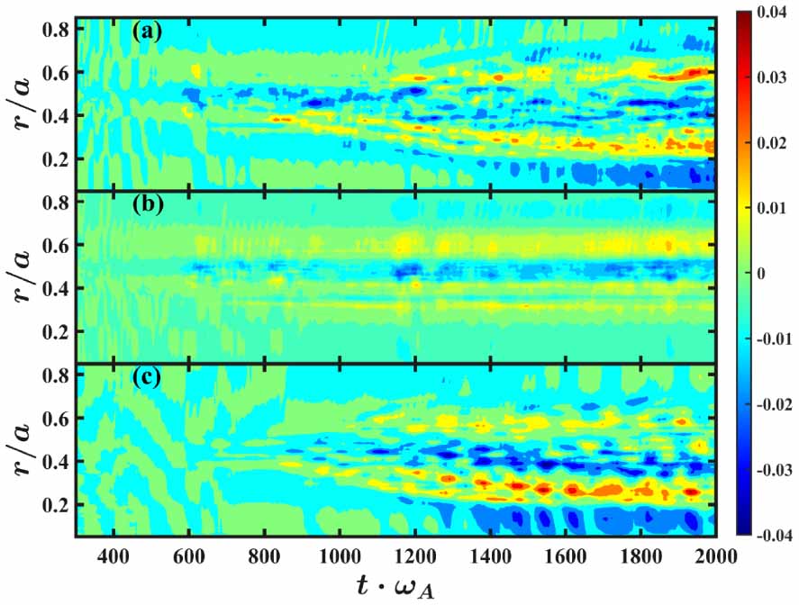 Gyrokinetic simulation of the interplay between ion temperature ...