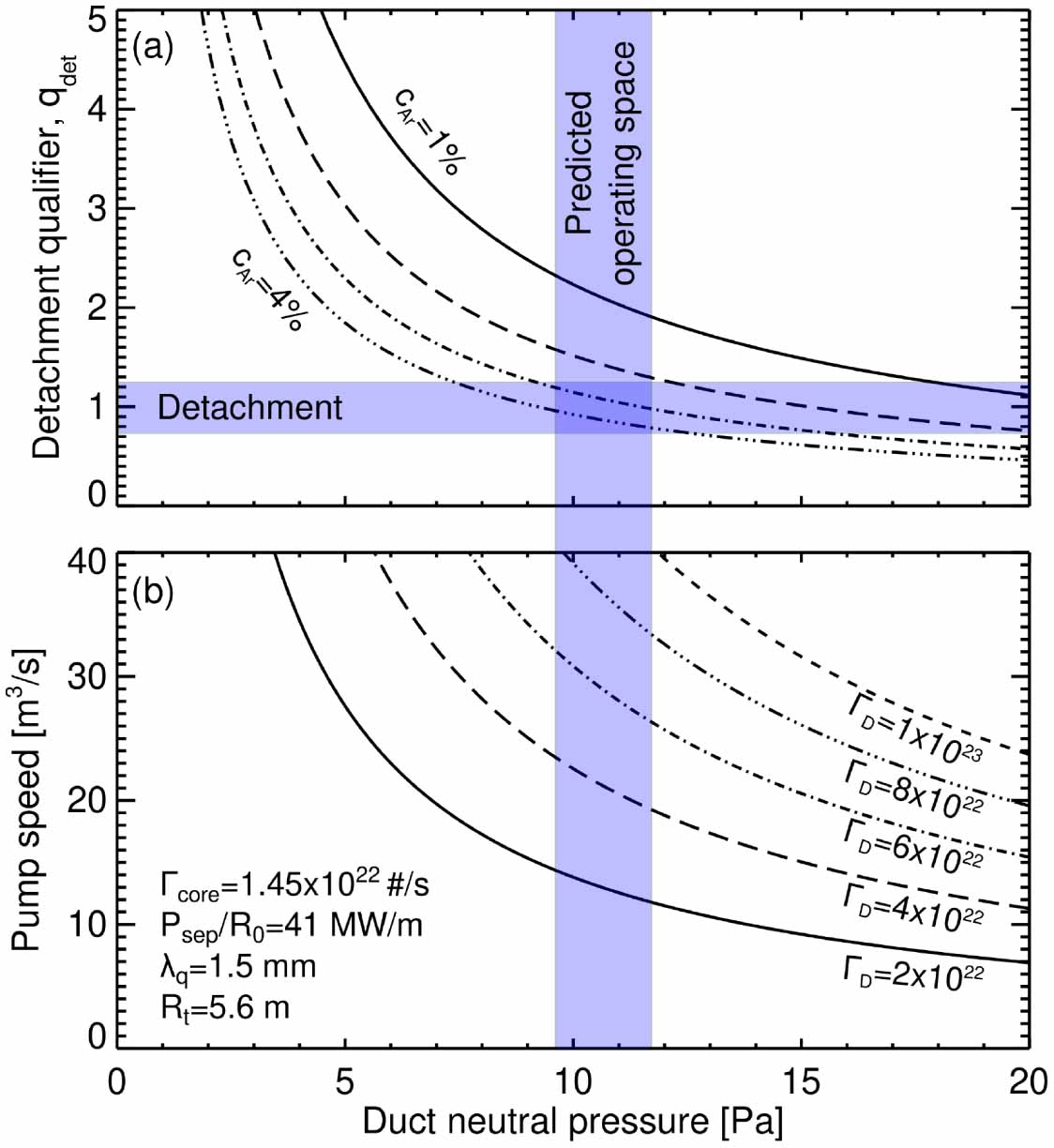 An overview of the STEP divertor design and the simple models driving ...