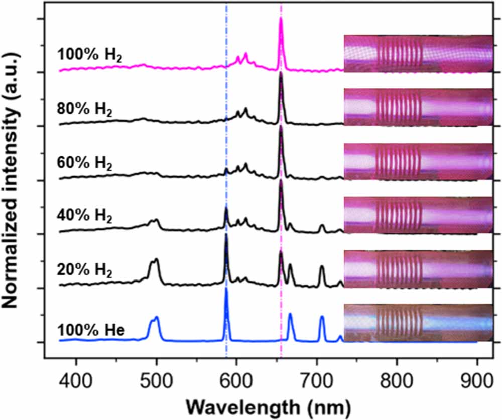 The impact of helium on plasma-driven hydrogen permeation and implications for direct internal ...