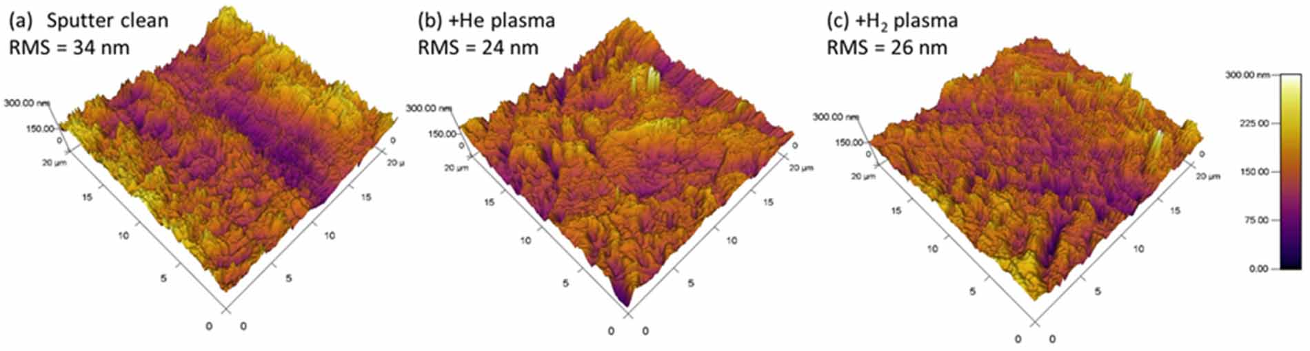 The impact of helium on plasma-driven hydrogen permeation and implications for direct internal ...