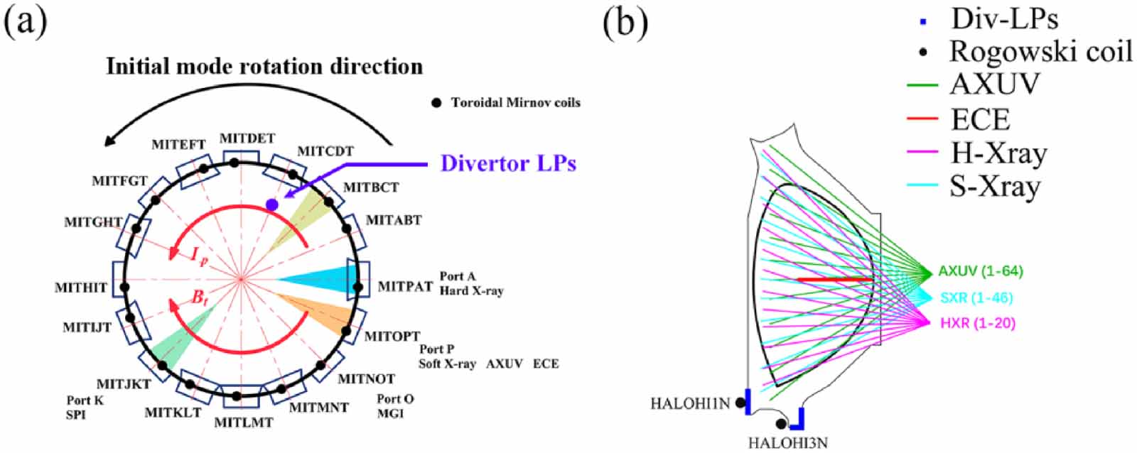 Characteristics of plasma disruption mitigation achieved by MGI and SPI ...