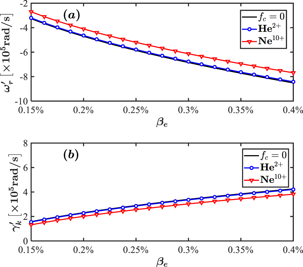 Impurity transport driven by kinetic ballooning mode in the strong ...