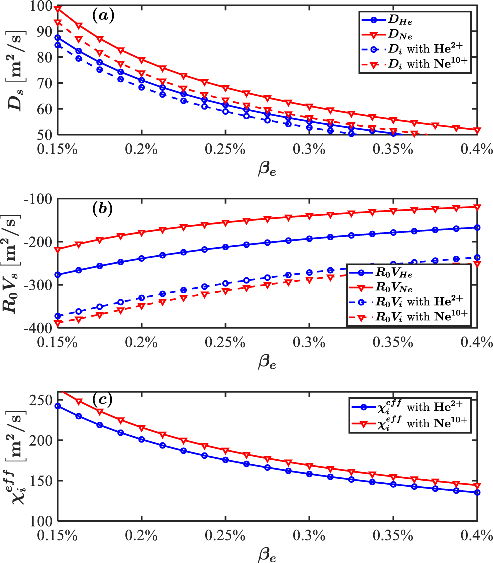 Impurity transport driven by kinetic ballooning mode in the strong ...