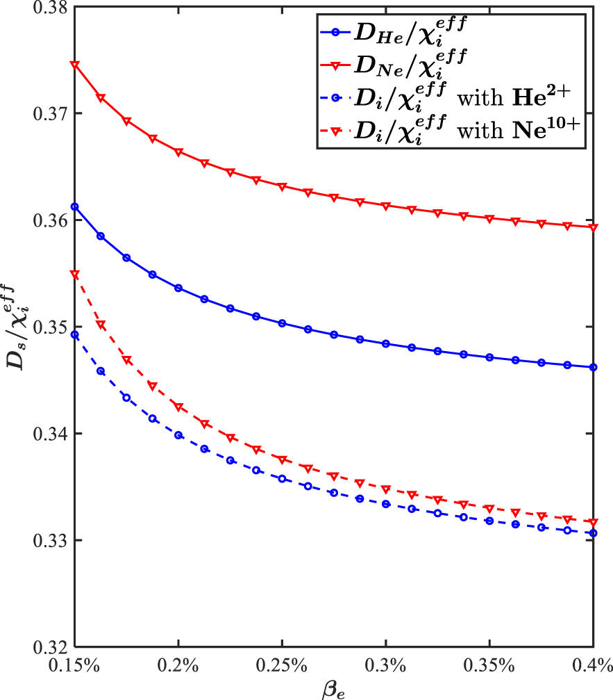 Impurity transport driven by kinetic ballooning mode in the strong ...