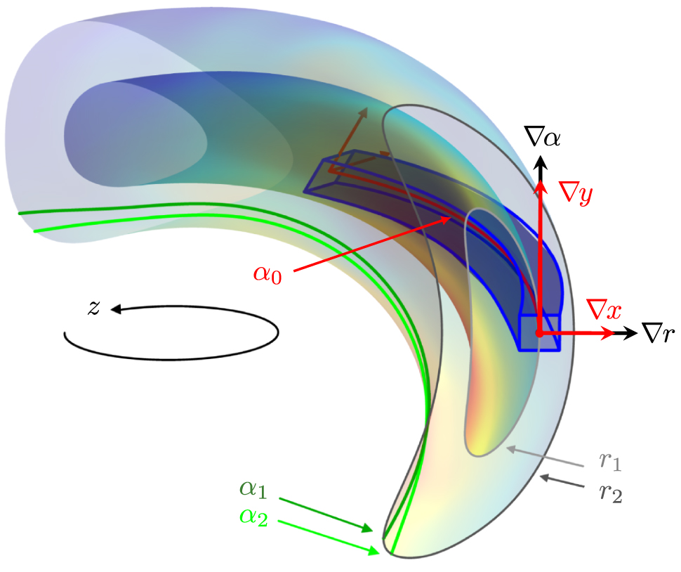 Influence of the density gradient on turbulent heat transport at ion ...