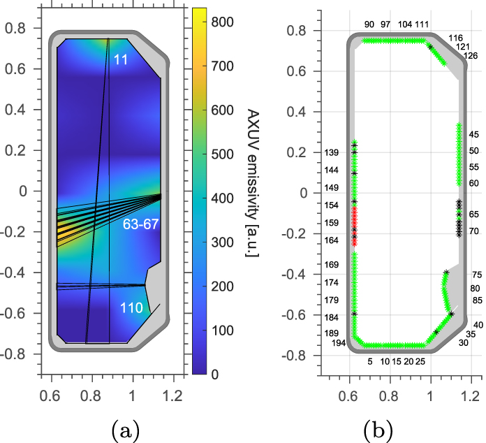Electromagnetic analysis of breakdown conditions and experimental ...