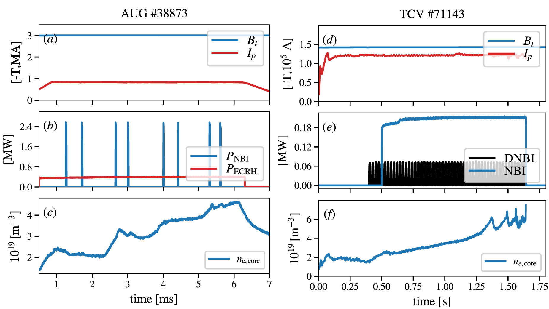 Separatrix ion to electron temperature ratio in the TCV and ASDEX ...