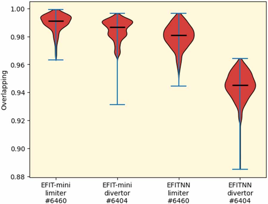 EFIT-mini: an embedded, multi-task neural network-driven equilibrium ...