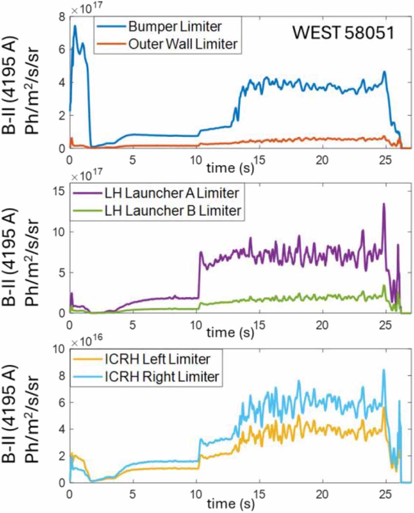 Plasma modification through boron particulate injection in the full ...