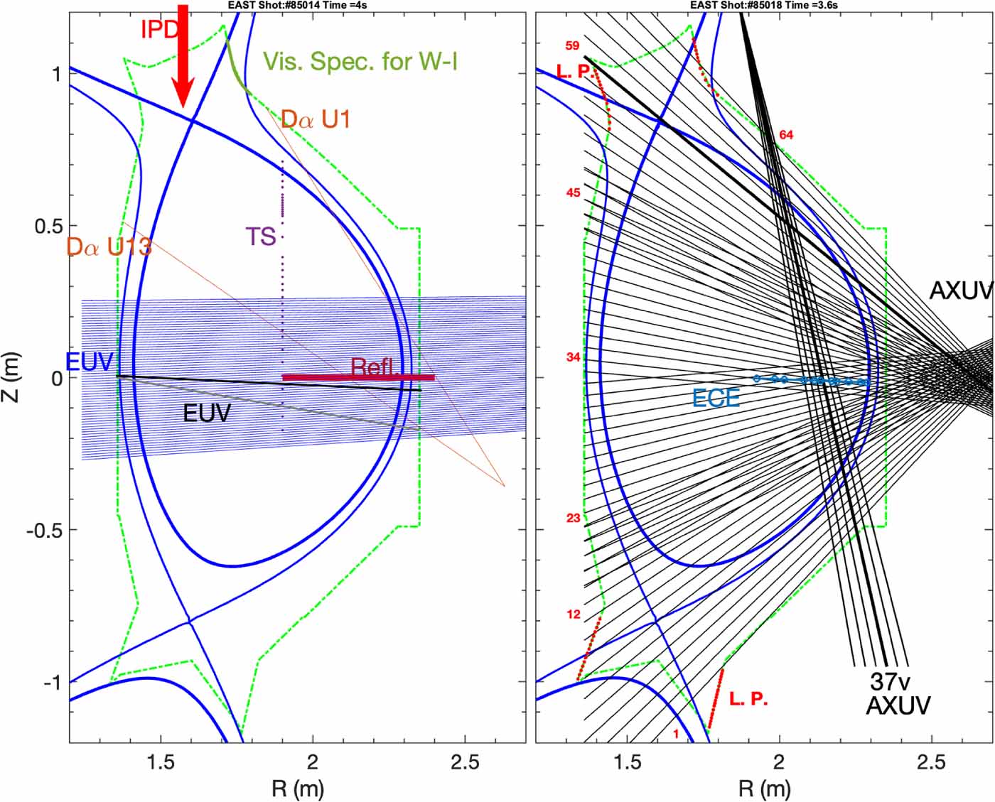 Active tungsten expulsion in ELM-absent H-mode plasmas via on-demand ...