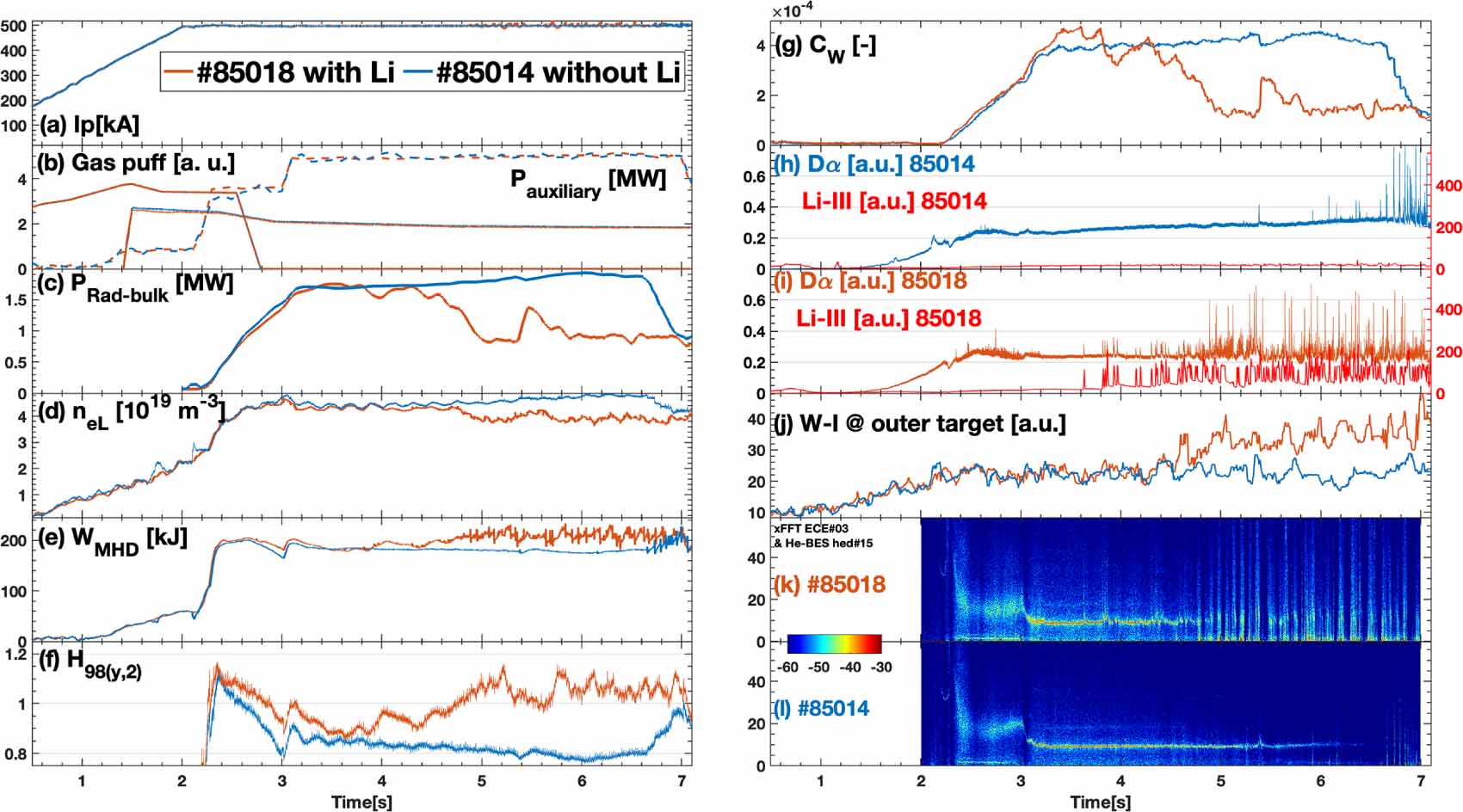 Active tungsten expulsion in ELM-absent H-mode plasmas via on-demand ...