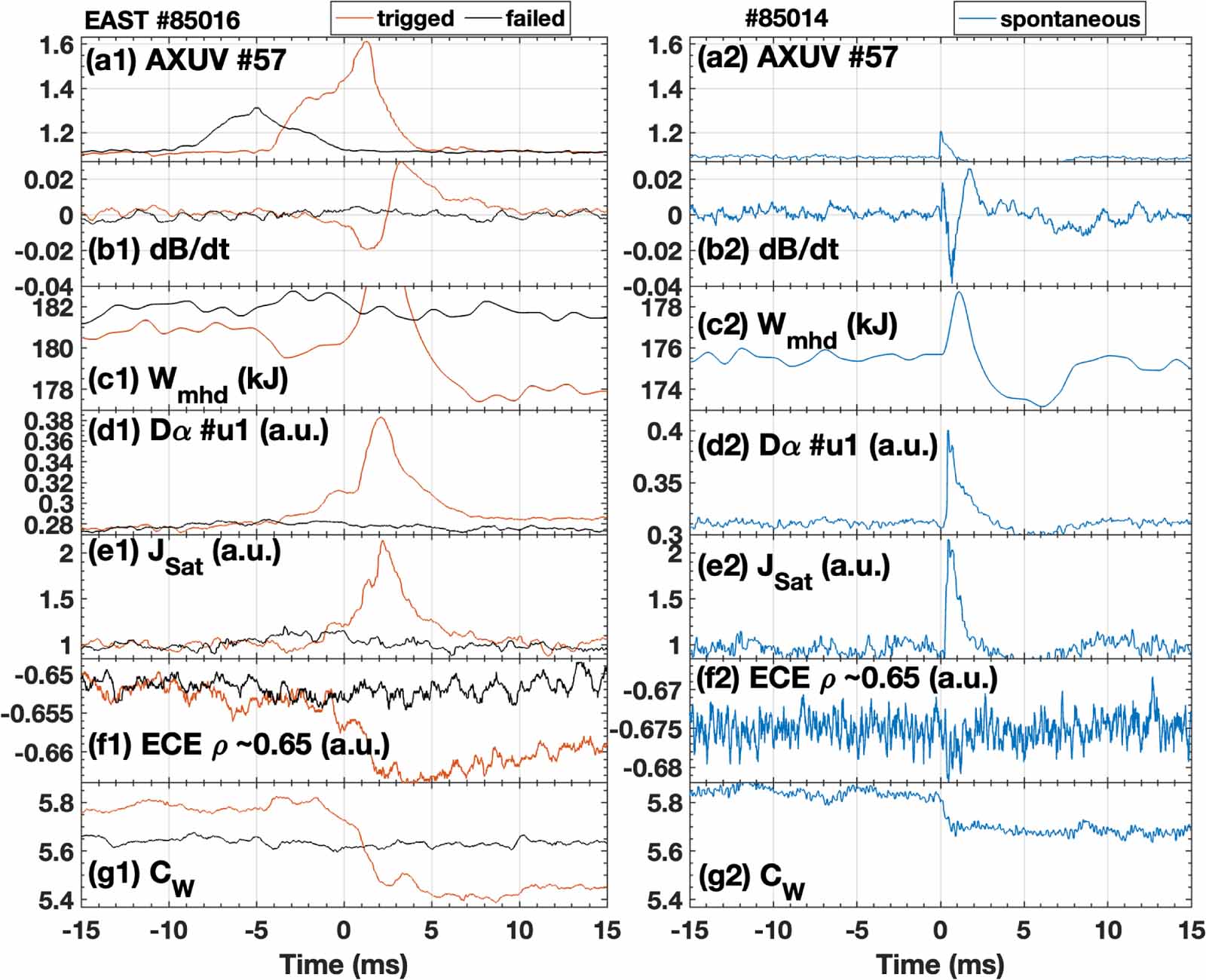 Active tungsten expulsion in ELM-absent H-mode plasmas via on-demand ...
