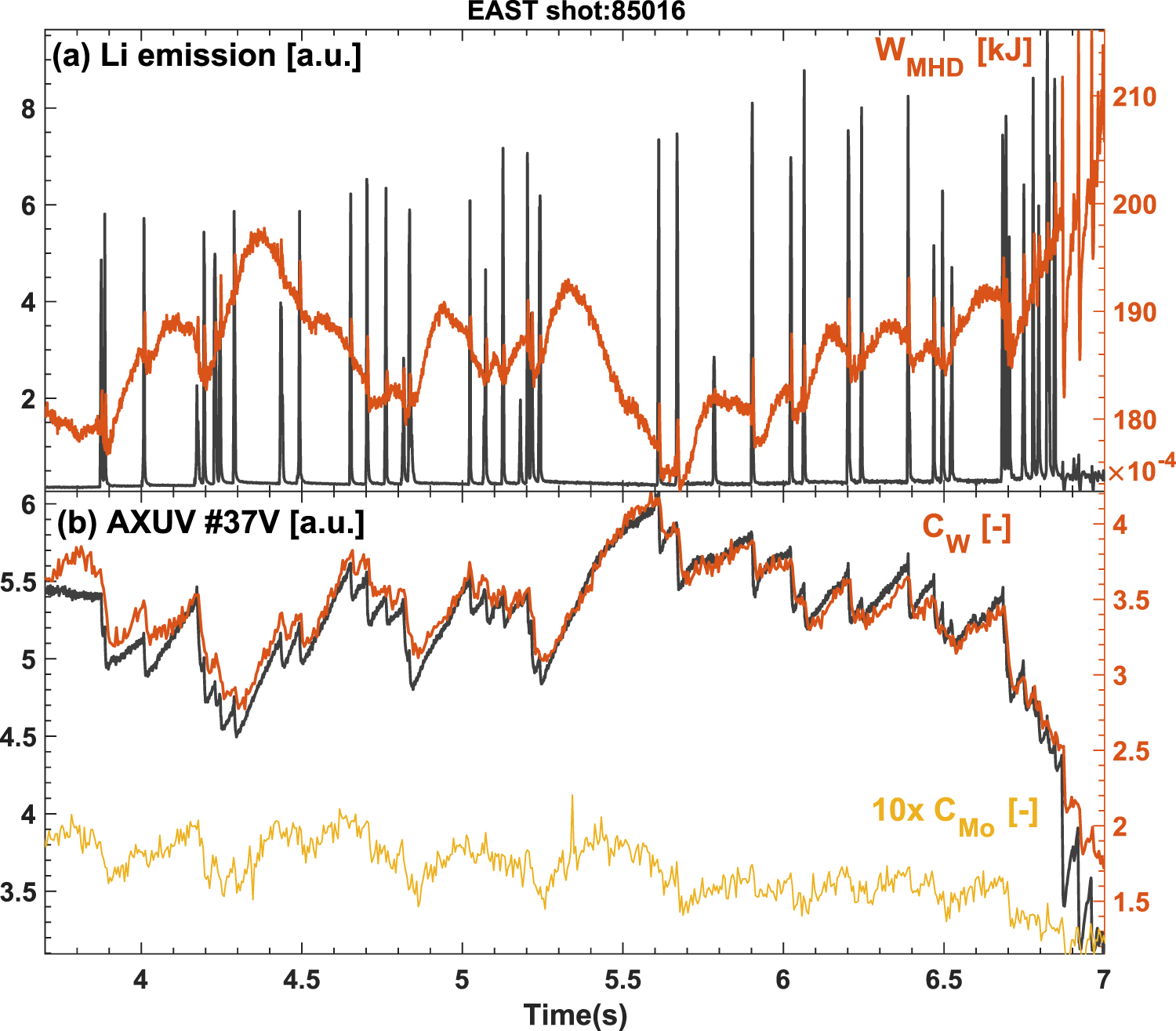 Active tungsten expulsion in ELM-absent H-mode plasmas via on-demand ...