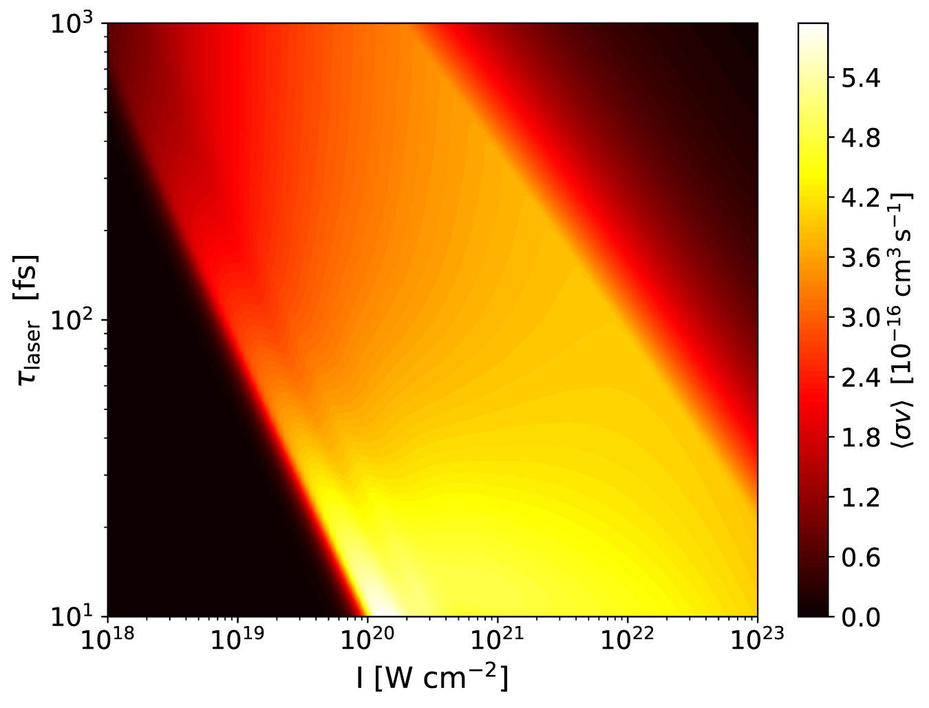 Upper limit of fusion reactivity in laser-driven p+11B reaction ...
