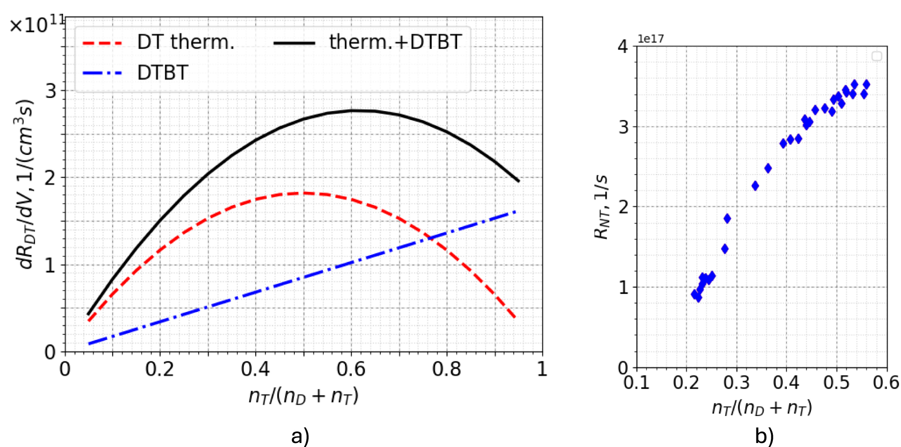 Particle transport modelling for D/T ratio control experiments in JET ...