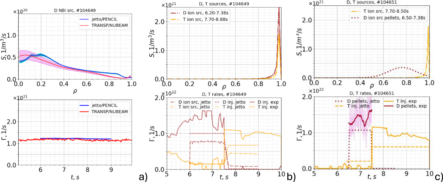 Particle transport modelling for D/T ratio control experiments in JET ...