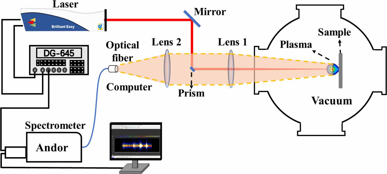 Towards ultra-sensitive in situ helium retention monitoring in high-Z ...