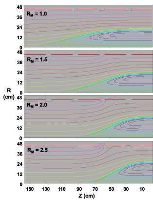 A compact fusion reactor based on the staged compression of a field ...
