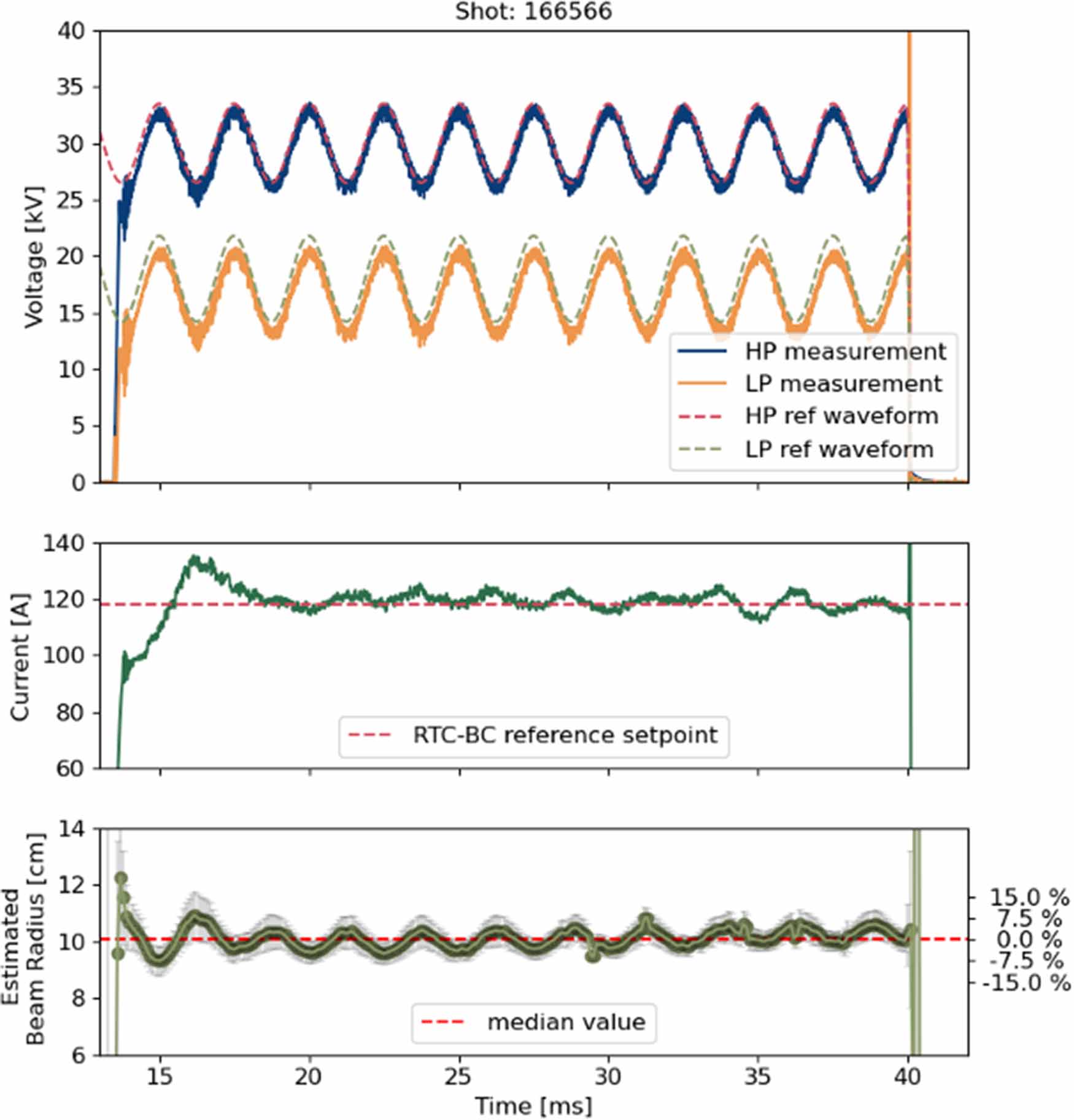 Advanced neutral beam injection in a field-reversed configuration ...