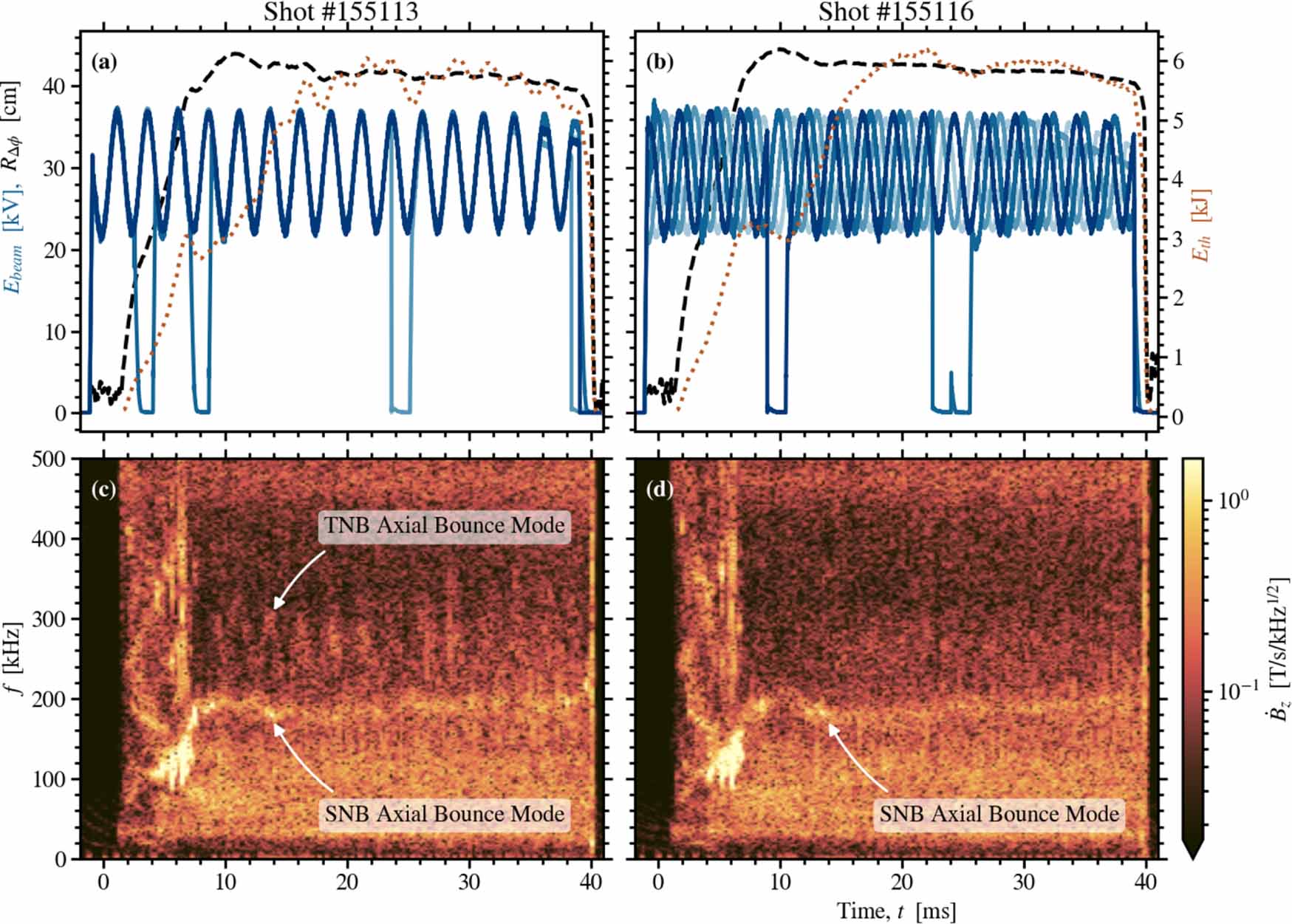 Advanced neutral beam injection in a field-reversed configuration ...