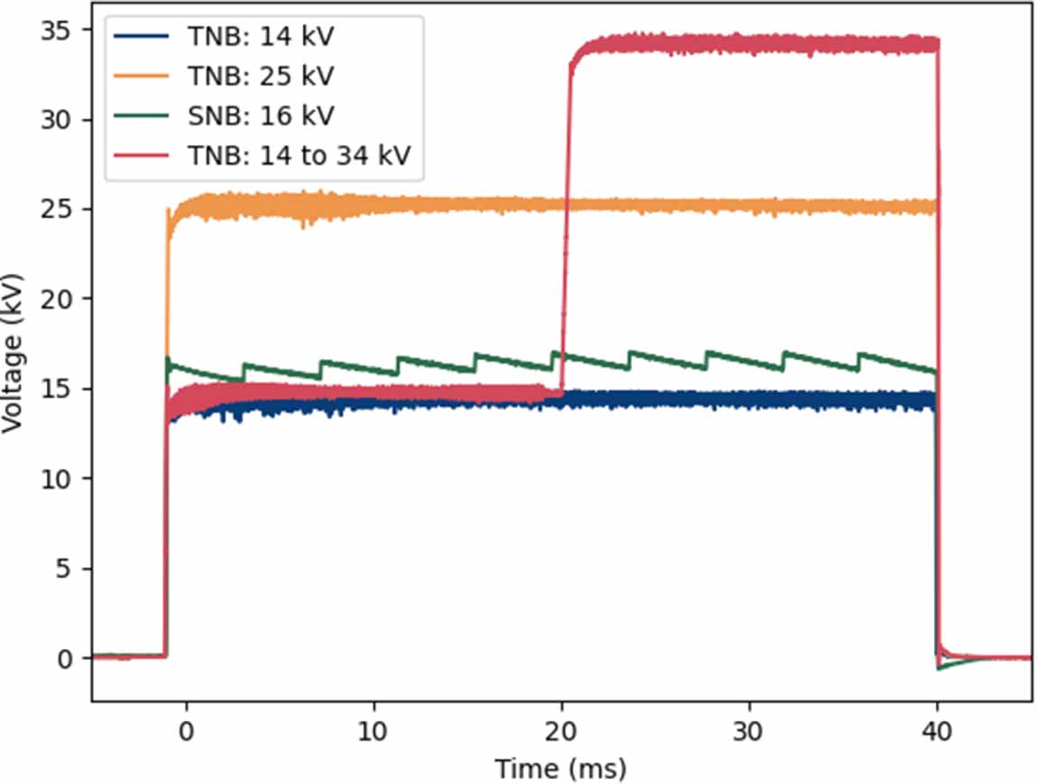 Advanced neutral beam injection in a field-reversed configuration ...