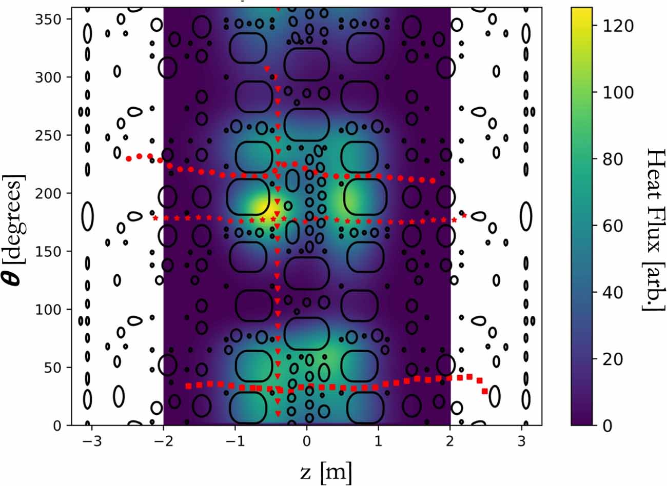 Advanced neutral beam injection in a field-reversed configuration ...