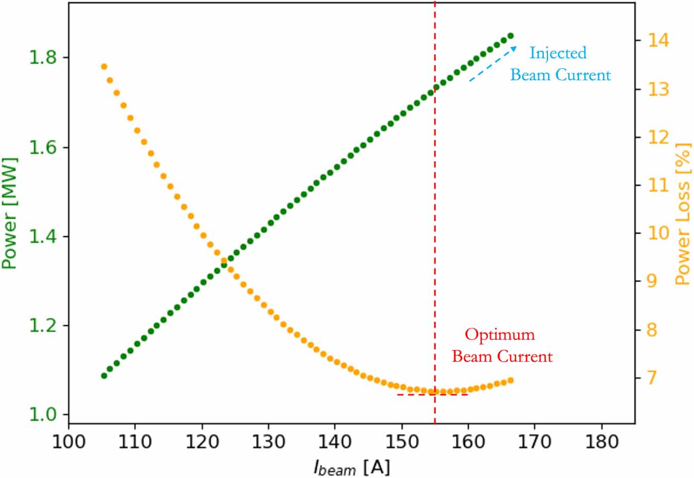 Advanced neutral beam injection in a field-reversed configuration ...