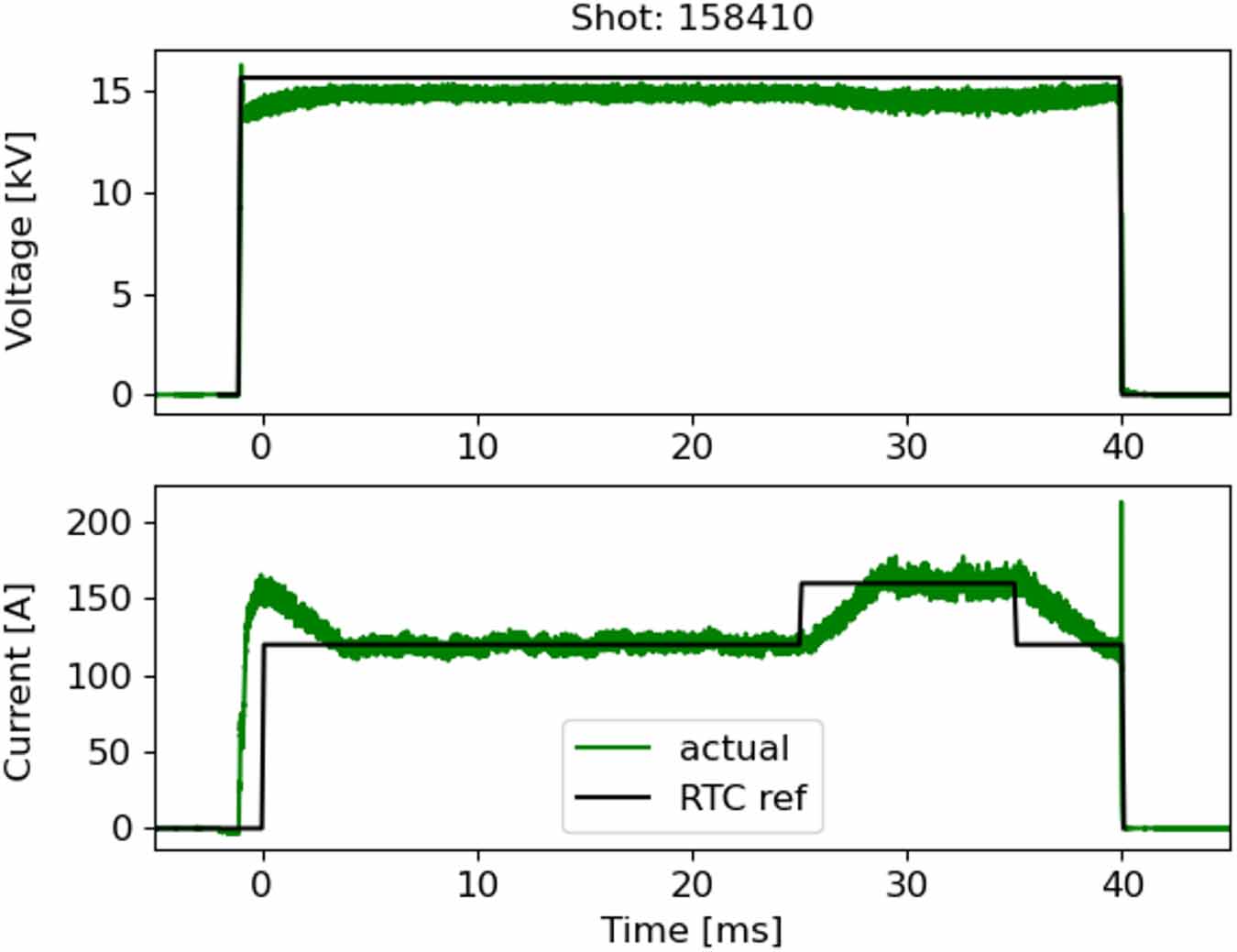 Advanced neutral beam injection in a field-reversed configuration ...