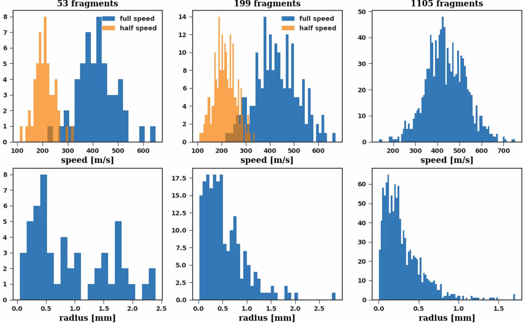 Non-linear MHD modeling of shattered pellet injection in ASDEX Upgrade ...