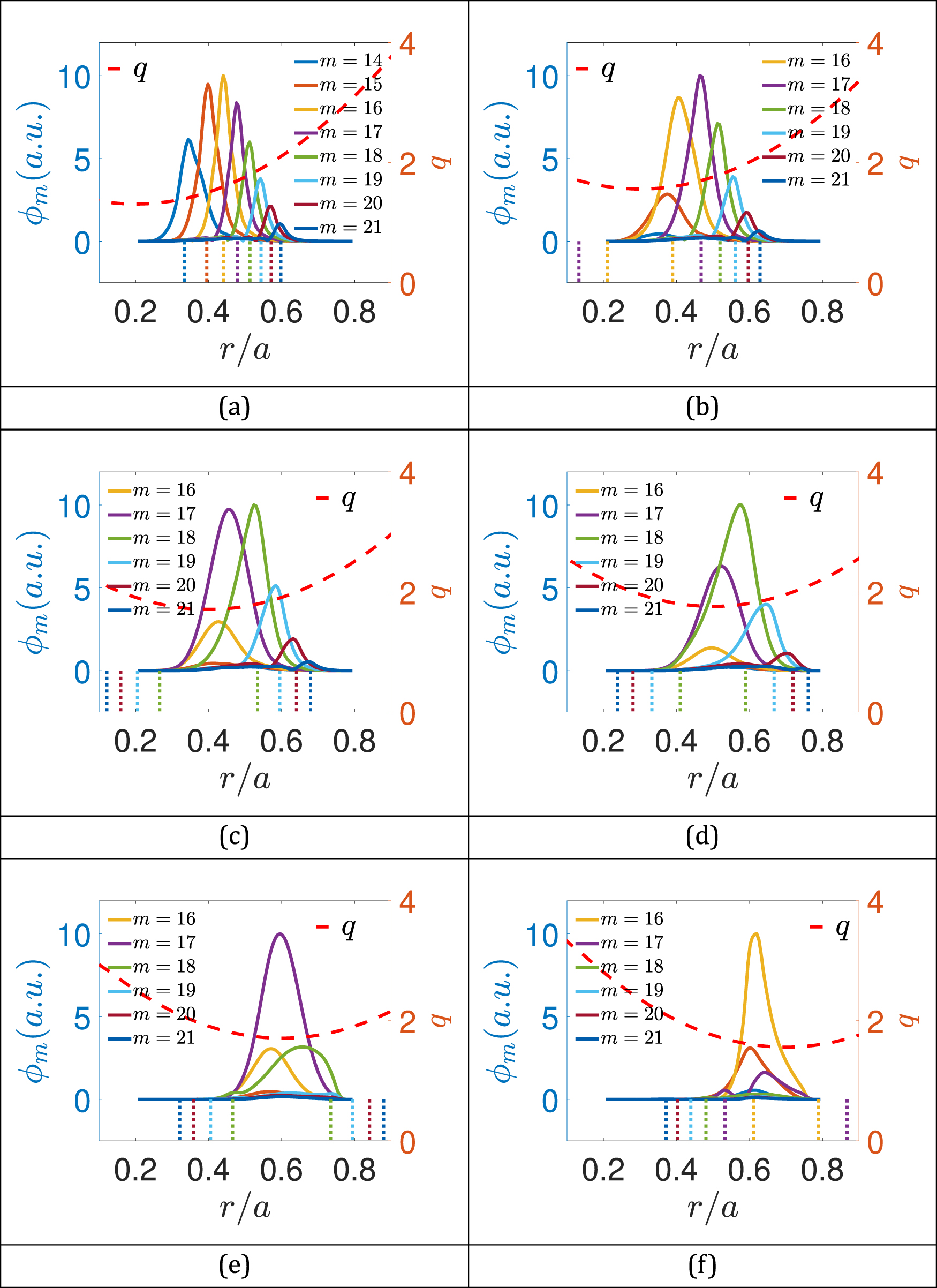 Linear gyrokinetic simulation of kinetic infernal mode - IOPscience