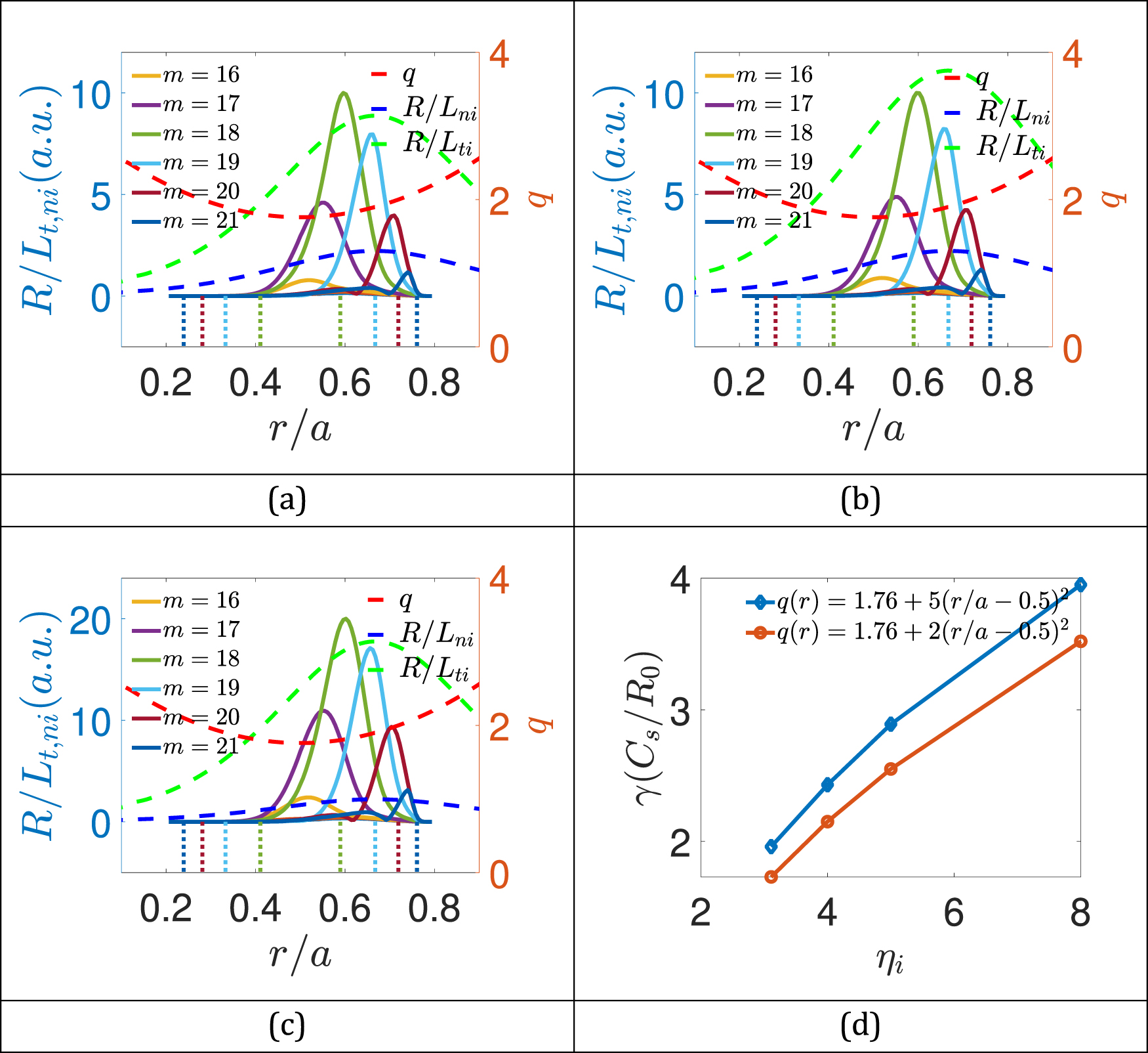 Linear gyrokinetic simulation of kinetic infernal mode - IOPscience