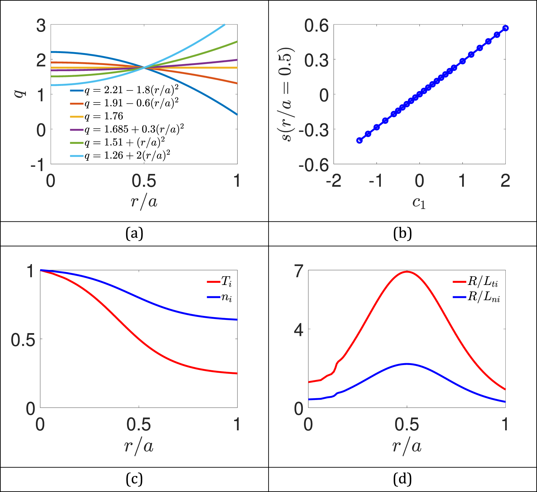 Linear gyrokinetic simulation of kinetic infernal mode - IOPscience