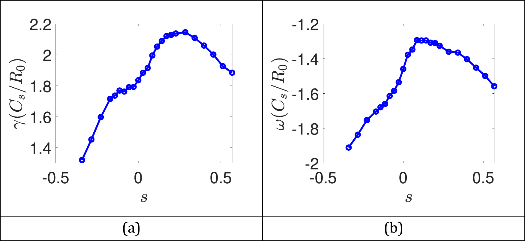 Linear gyrokinetic simulation of kinetic infernal mode - IOPscience