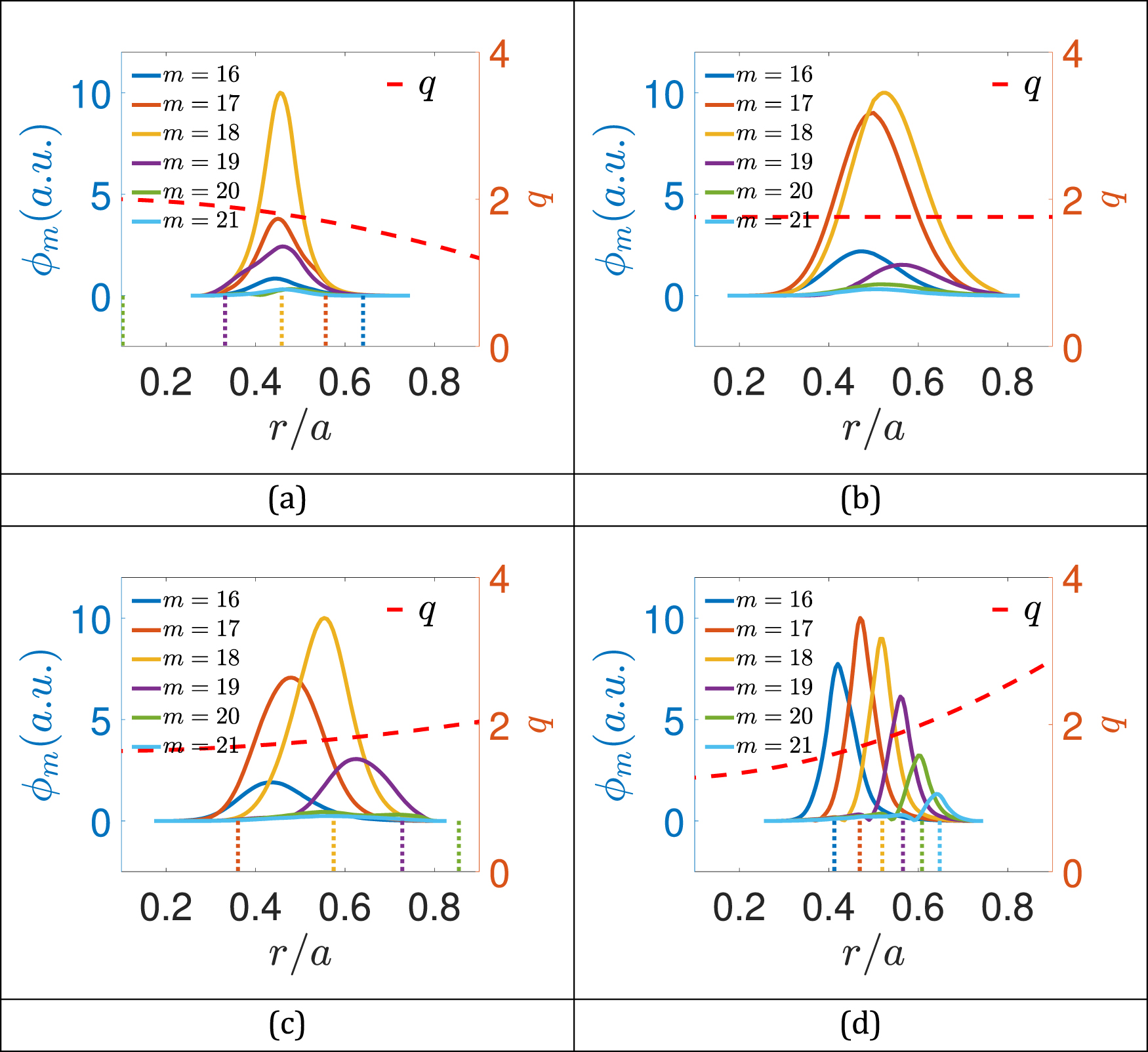 Linear gyrokinetic simulation of kinetic infernal mode - IOPscience