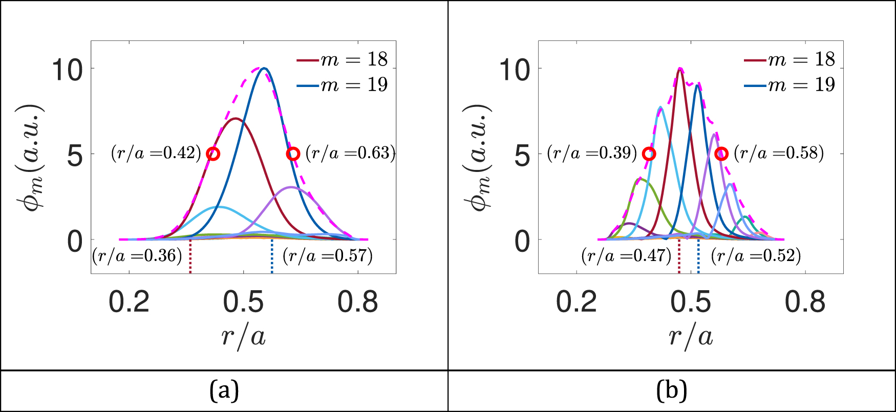 Linear gyrokinetic simulation of kinetic infernal mode - IOPscience