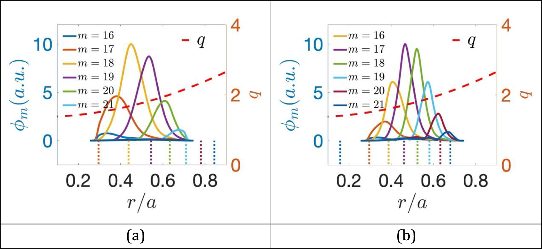 Linear gyrokinetic simulation of kinetic infernal mode - IOPscience