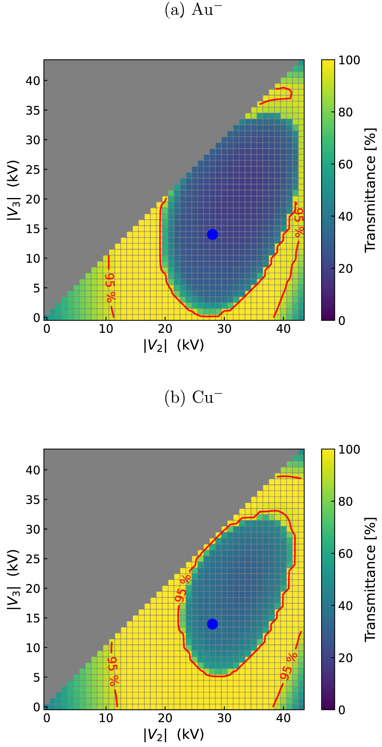 Enhanced beam transport via space charge mitigation in a multistage ...
