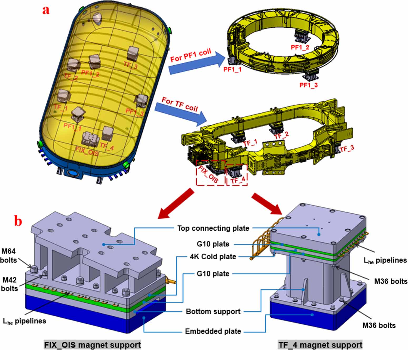 Design and verification of superconducting magnet supports in the ITER ...