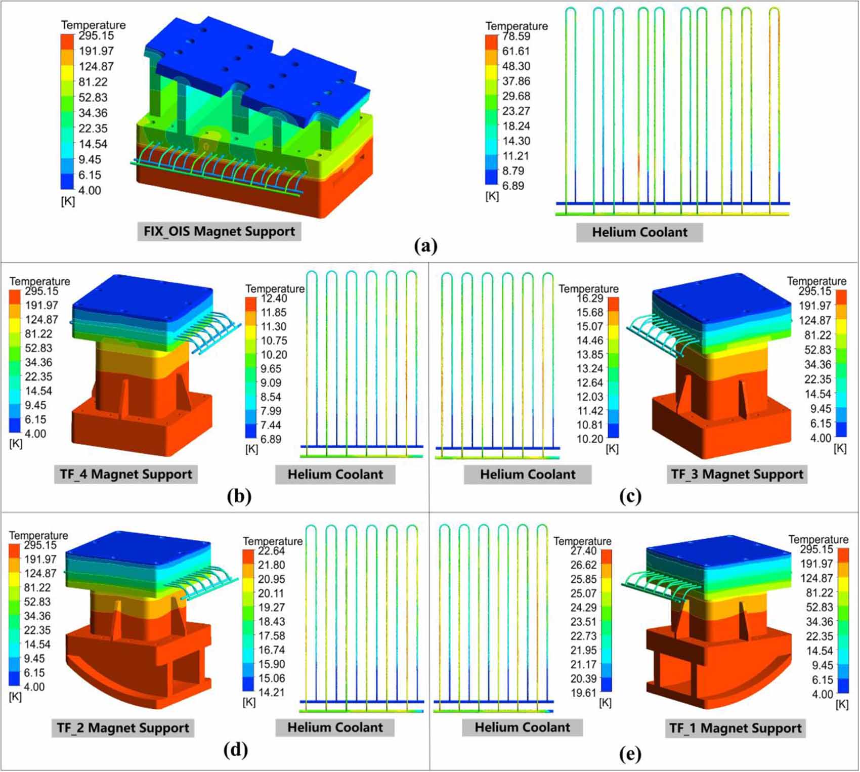 Design and verification of superconducting magnet supports in the ITER ...