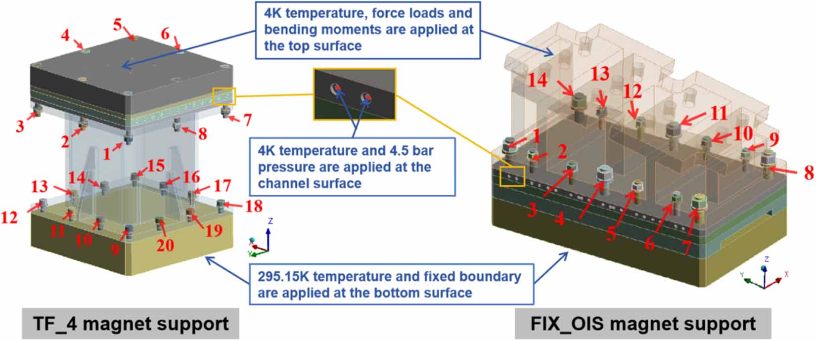 Design and verification of superconducting magnet supports in the ITER ...