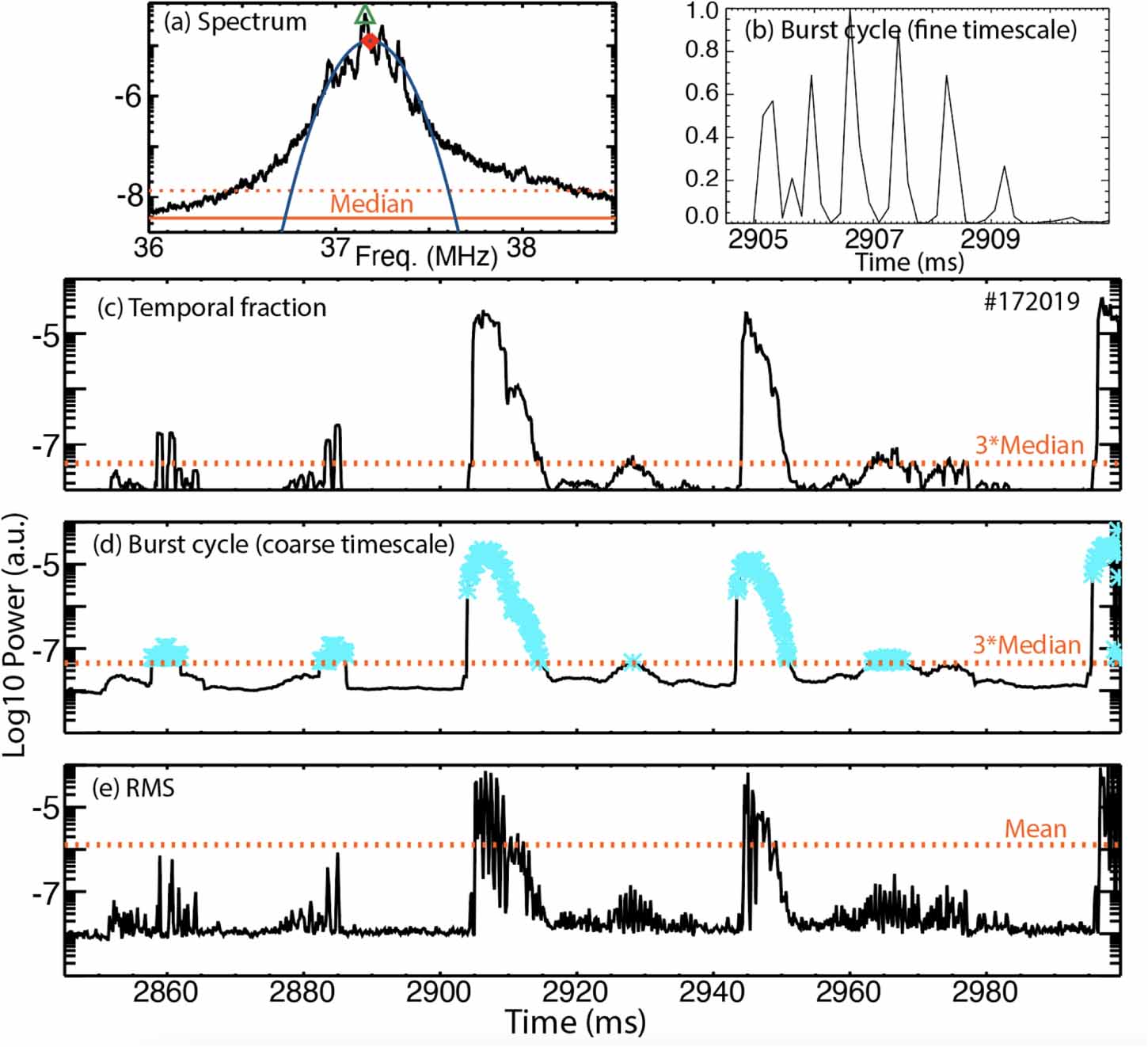 Dependence of ion-cyclotron range of frequencies instabilities on ...
