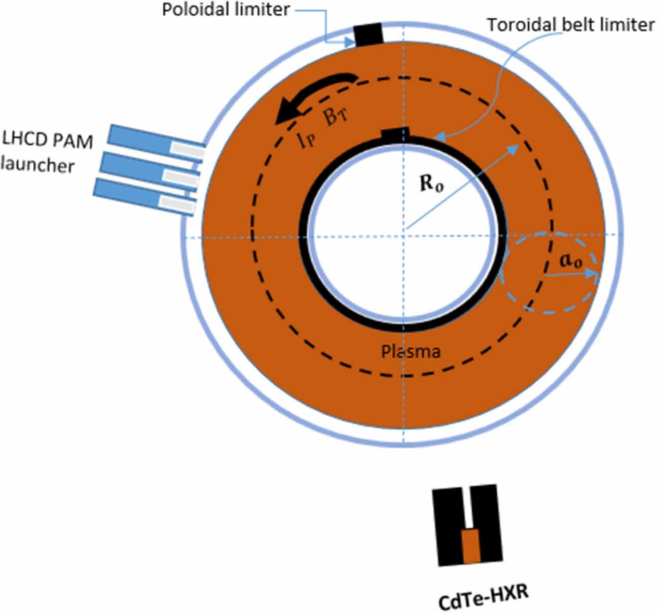 Non-inductive current drive at zero loop voltage using LHCD PAM ...