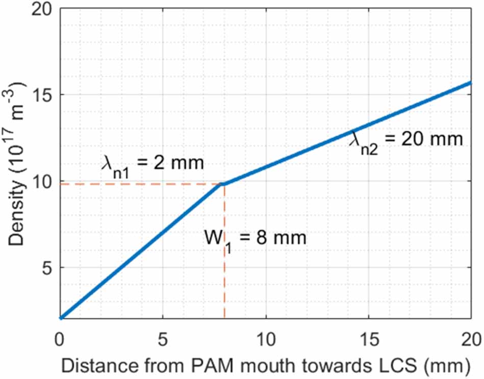 Non-inductive current drive at zero loop voltage using LHCD PAM ...