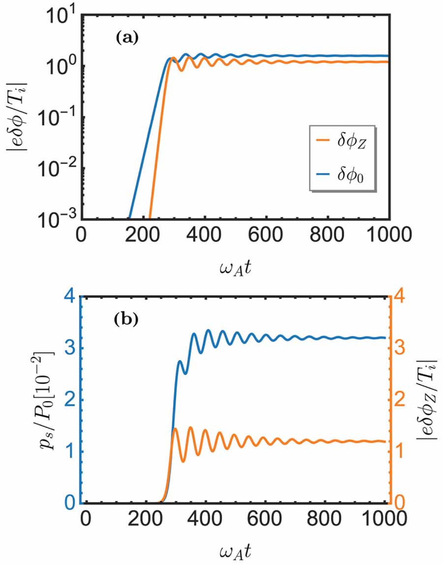 Alfvén eigenmode-driven zonal modes saturate and heat thermal ions by ...