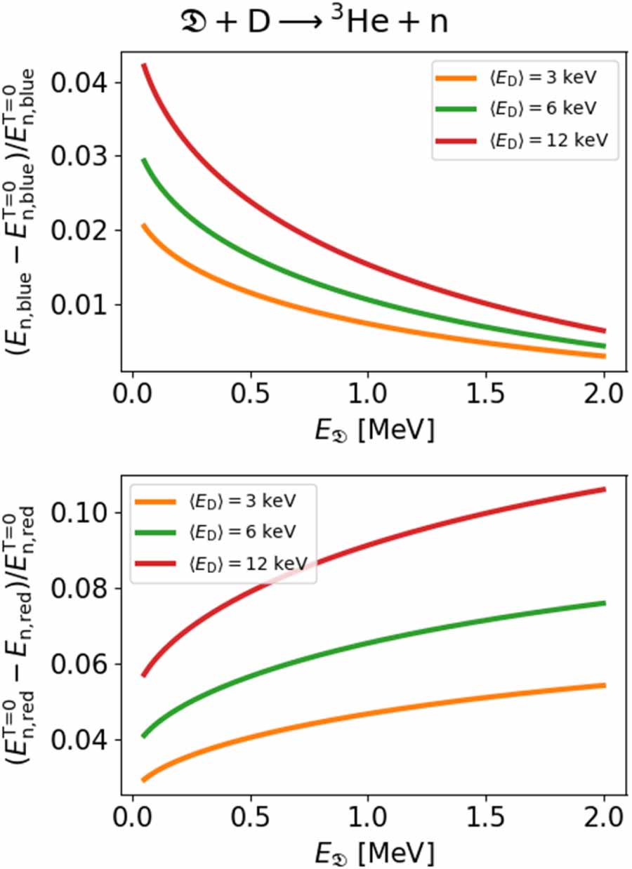 A model for analytical calculations of synthetic neutron energy spectra ...