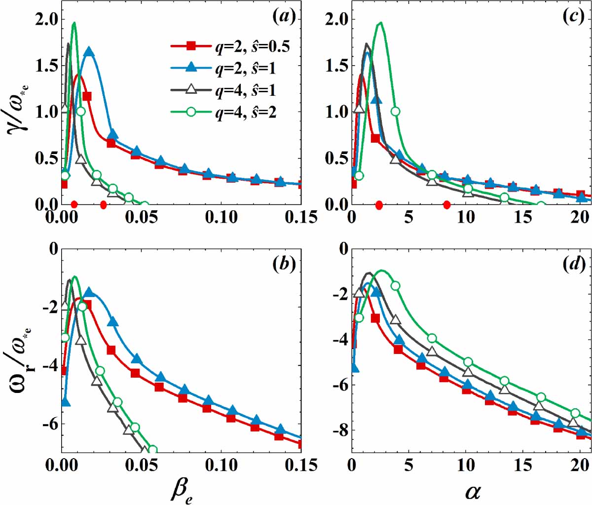 Impurity effects on kinetic ballooning instability in high regions of ...