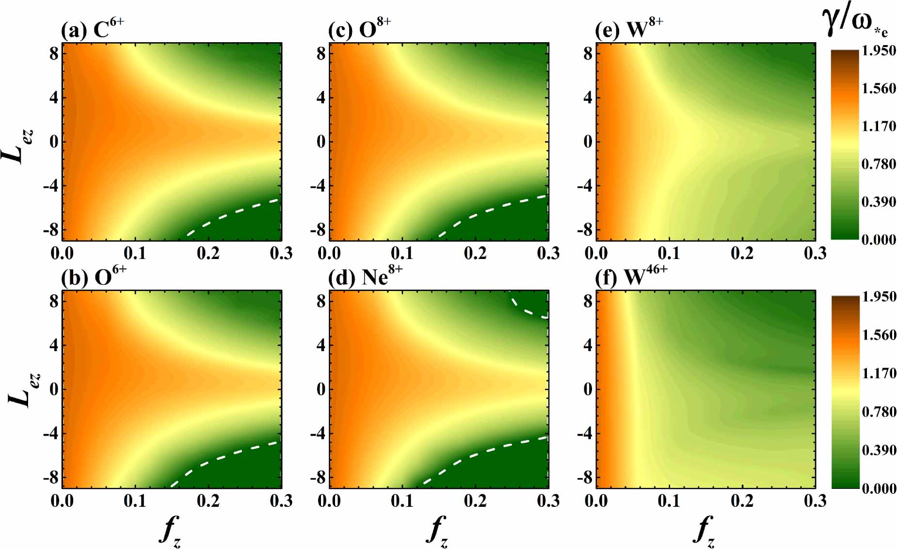 Impurity effects on kinetic ballooning instability in high regions of ...