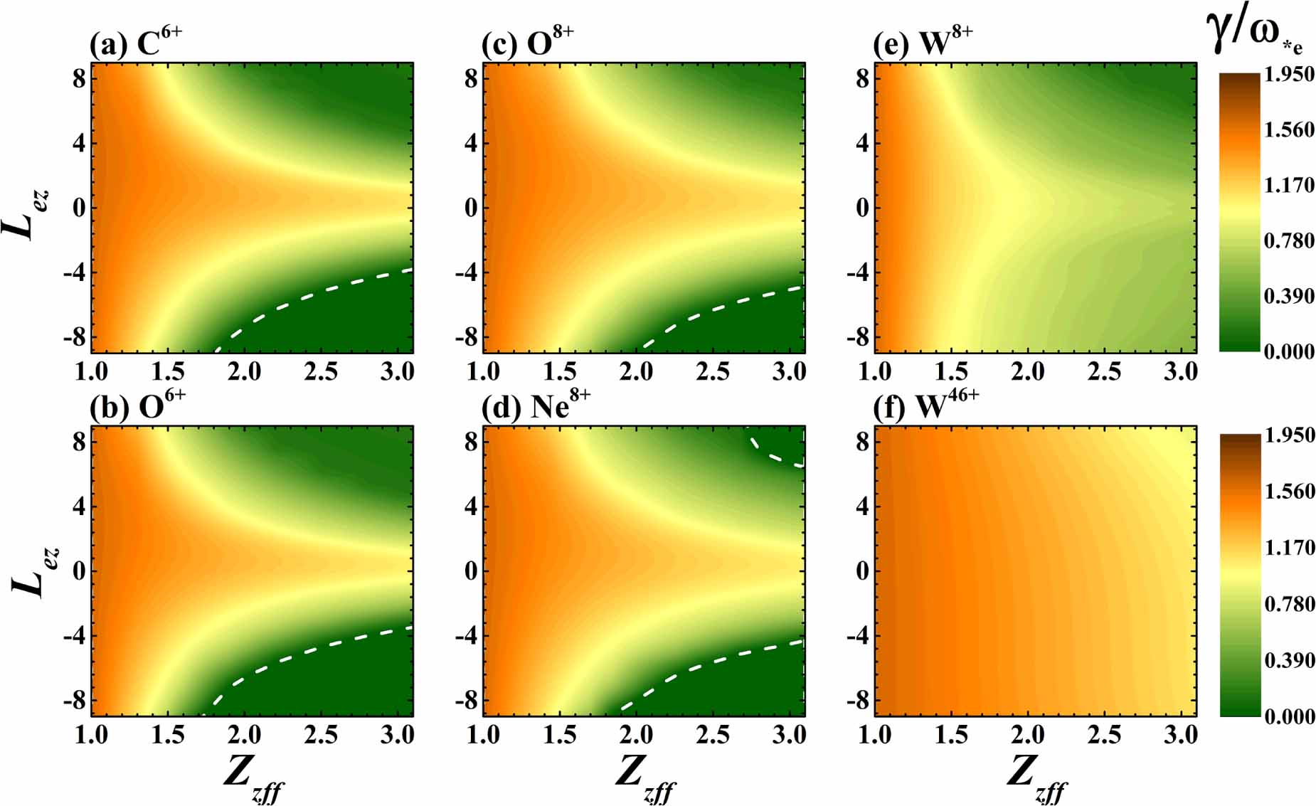 Impurity effects on kinetic ballooning instability in high regions of ...