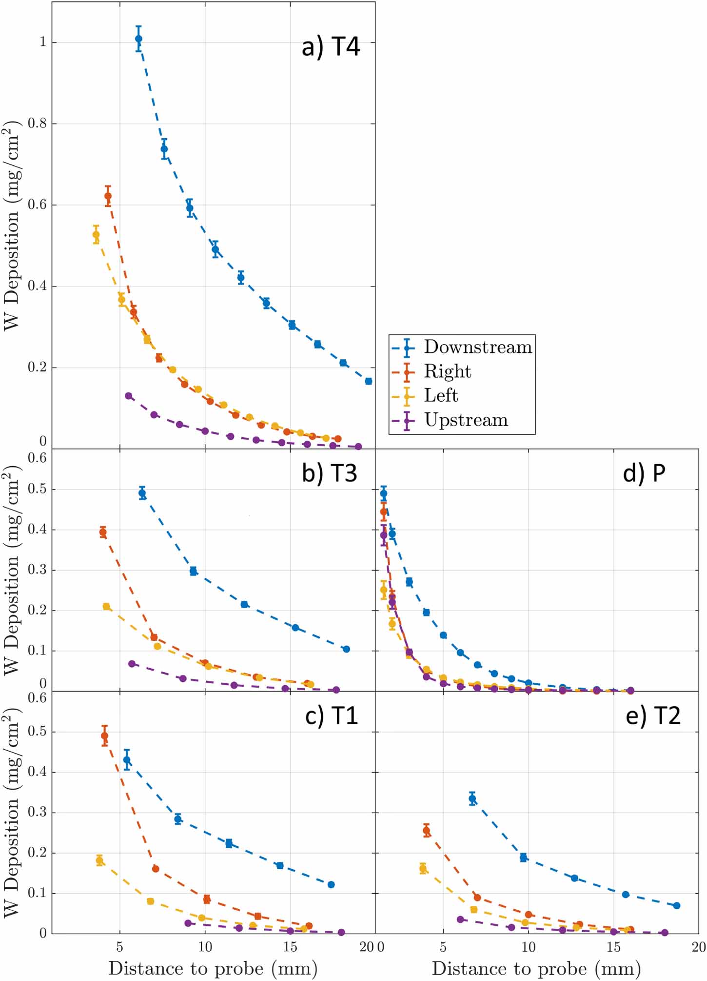 High erosion and re-deposition rates of tungsten in the highly ...