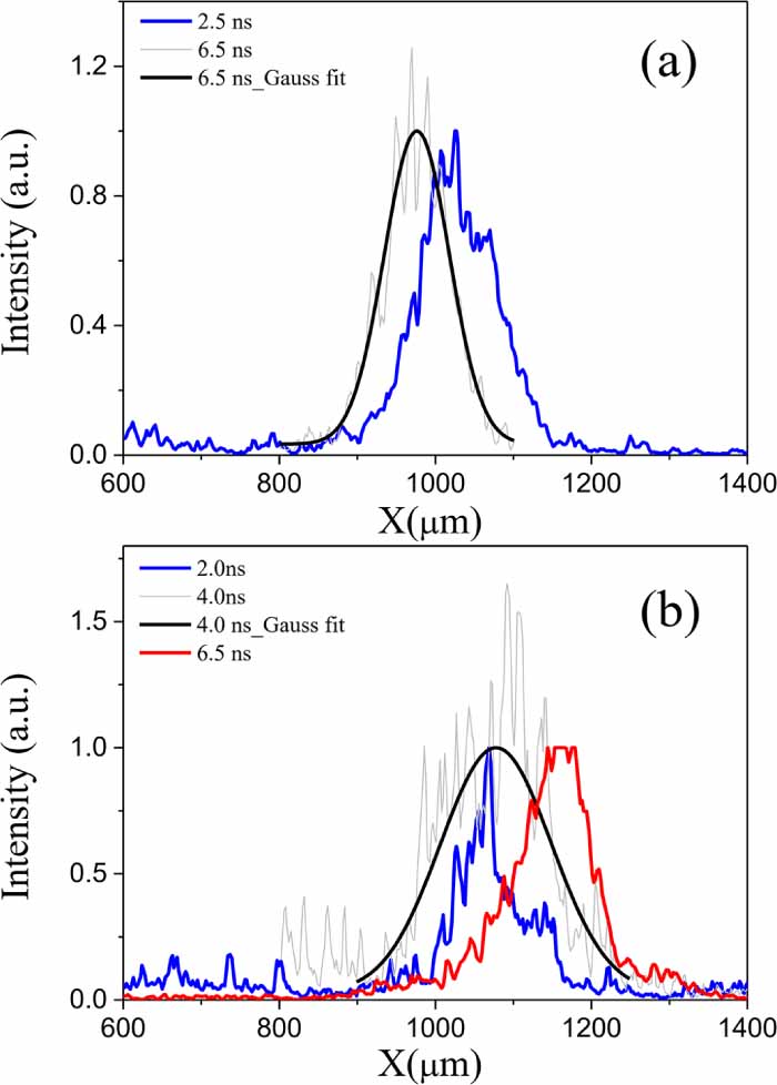 Reducing the motion of laser spot using hollow wall design in hohlraum ...